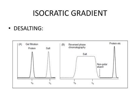 Reverse Phase Chromatography Pptx