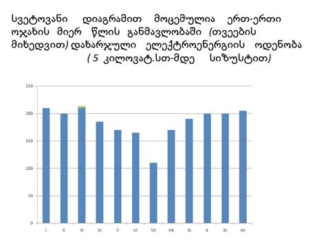 დიაგრამა