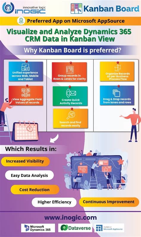 Kanban Board Within Microsoft Dynamics 365 CRM Microsoft Dynamics 365
