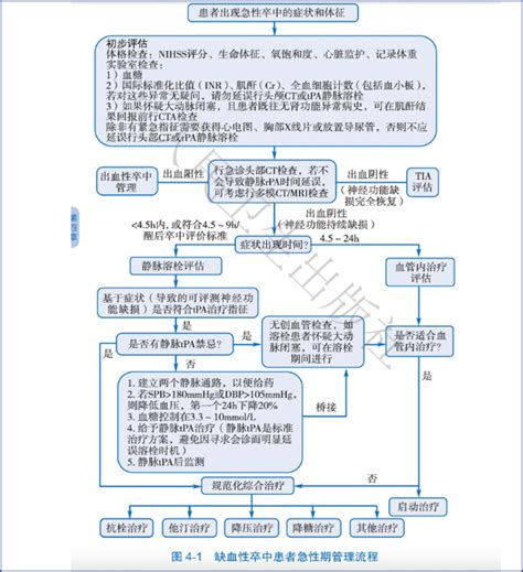 重磅！《中国脑血管病临床管理指南（第二版）》发布