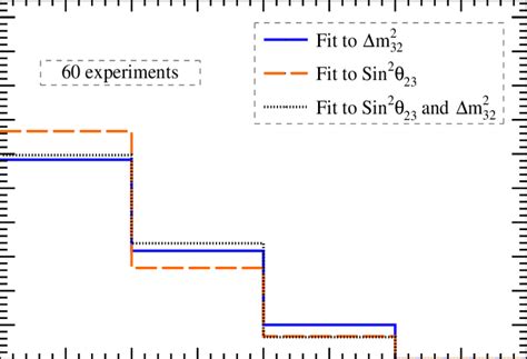 Significance Of Convergence Obtained From Sixty Different Data Sets