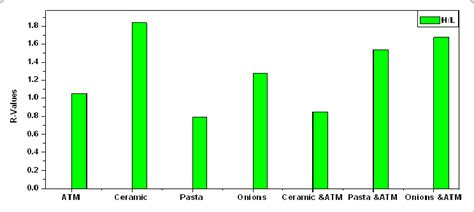 Calculated R Ratios For Explosive Object Hidden In Different Payload