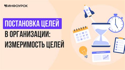 Видеолекция Постановка целей в организации измеримость целей