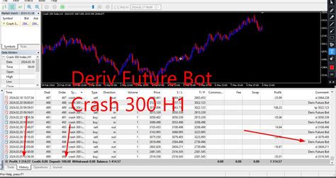 Deriv Future Bot Buy Trading Robot Expert Advisor For Metatrader 5