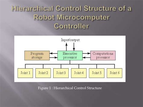 chapter 8 robot control system