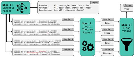 Emnlp 2023 获奖论文公布，大模型、nlp等领域火爆 Csdn博客