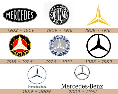 Mercedes Logo Mercedes Benz Car Symbol Meaning And History Car