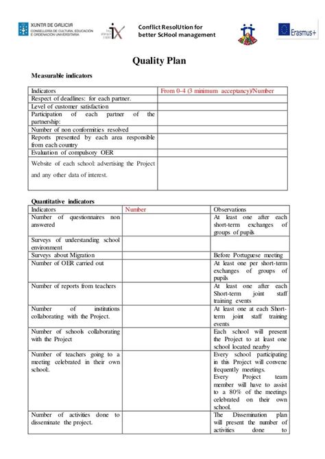 Data Quality Plan Template