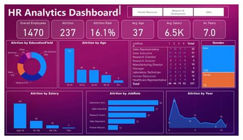 Bindu Kamboj On Linkedin Powerbi Hranalytics Datavisualization Employeeretention…