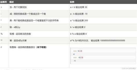 【极简python】第二章 数据类型与转换 Csdn博客 【极简python】第二章 数据类型与转换 Csdn博客