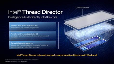 Intel Alder Lake REVIEW Der König ist tot lang lebe der König Alza