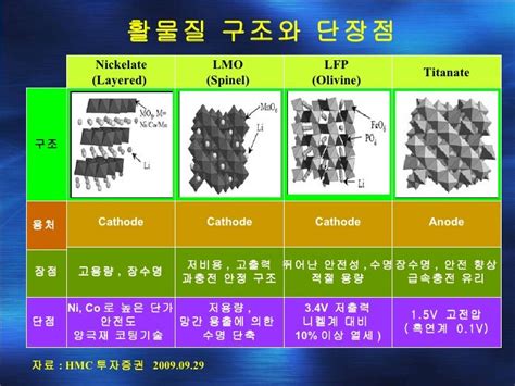 이차전지한글