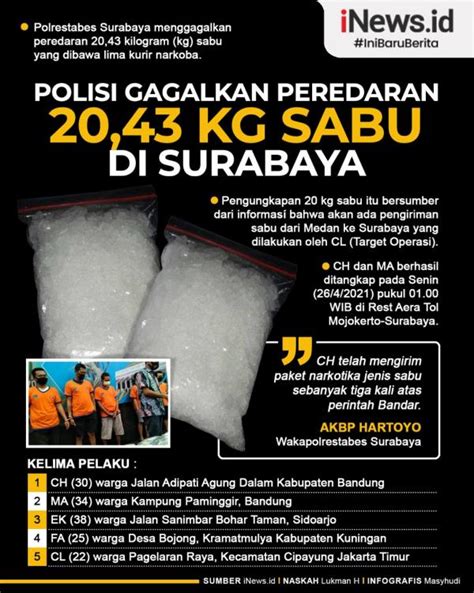 Infografis Polisi Gagalkan Peredaran Kg Sabu Di Surabaya