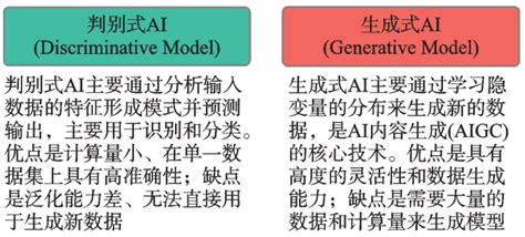 大模型驱动的未来战场：llm思维链赋能指挥控制智能体深度解析 人工智能技术与咨询