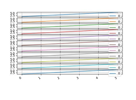 Python Pandas Plot Series In Plots In Figure Stack Overflow