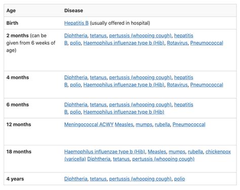 Ghk National Immunisation Program Schedule