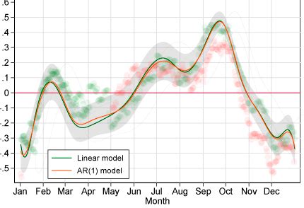 Analysis Of Complex Sample Survey Data Using Stata Online Training
