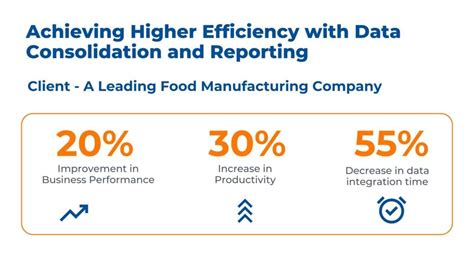Data Consolidation Best Practices Strategies And Tools