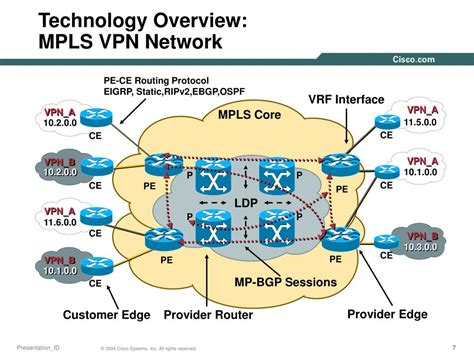 PPT EIGRP FOR MANAGED SERVICES FUNCTIONALITY PRESENTATION PowerPoint Presentation ID 829158