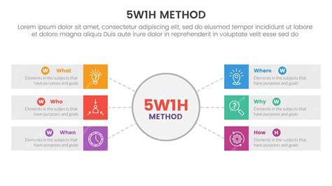 premium vector 5w1h problem solving method infographic 6 point stage