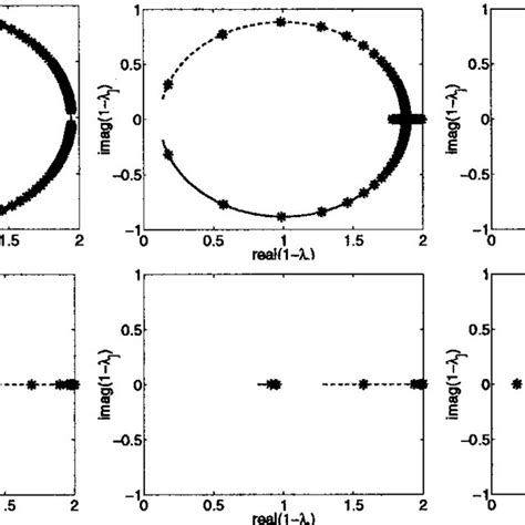 1 The Spectrum Of The Hss Preconditioned 1d Poisson Problem The Solid Download Scientific