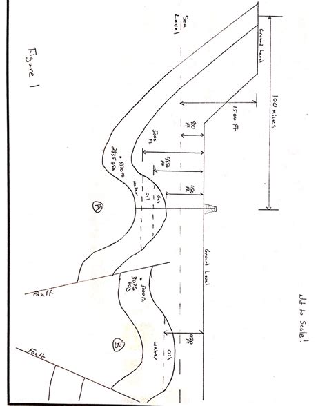 consider the system shown in figure 1 state all
