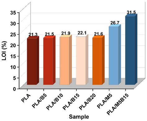 Materials Special Issue Advances In Bio Based Polymers