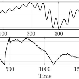 Two Real Sensor Signals Measured In Different Industrial Processes Download Scientific Diagram