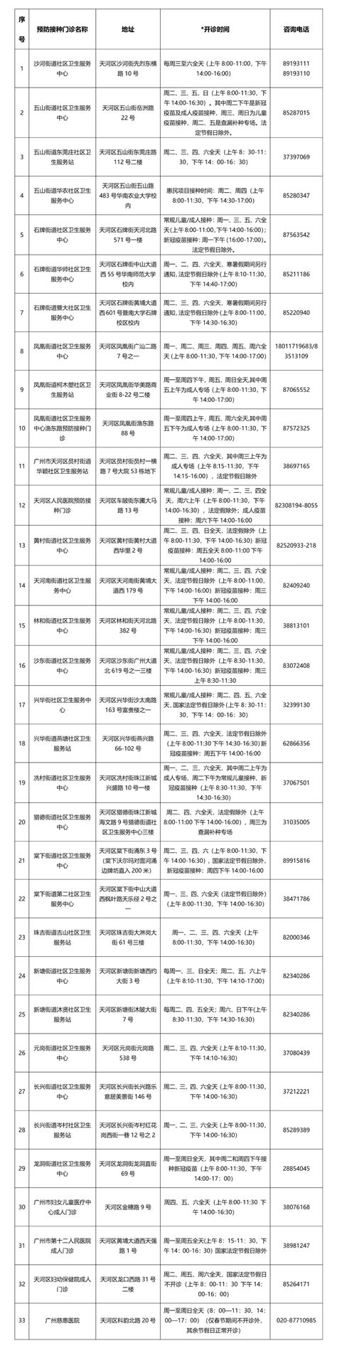 附接种门诊！天河适龄女性接种进口二价hpv疫苗可免一针费用澎湃号·政务澎湃新闻 The Paper