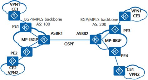Ospf Vpn
