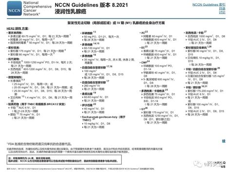Nccn丨乳腺癌临床实践指南20218版中文乳腺癌中文指南临床实践 健康界