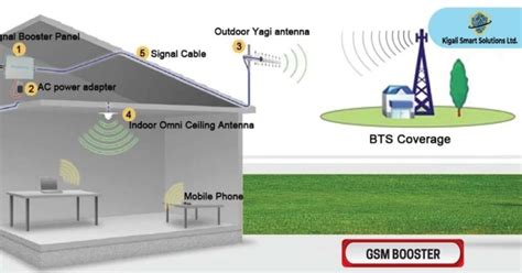 Understanding How Do GSM Signal Jammers Work A Detailed Guide With Diagrams