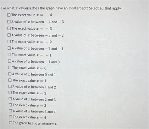 Solved Looking At Your Graph And Your Table What Is The Chegg Com