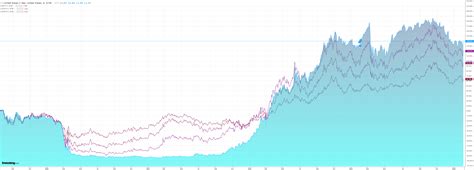 Australian Dollar Mauled As Rba To Cut First Au