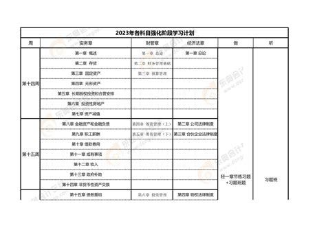 2023年中级会计强化阶段学习计划资料中心东奥会计在线