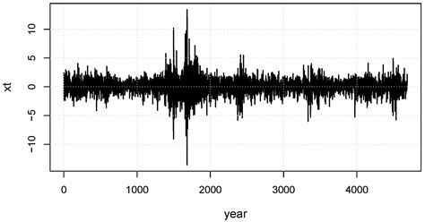 Axioms Free Full Text A Mixture Autoregressive Model Based On An