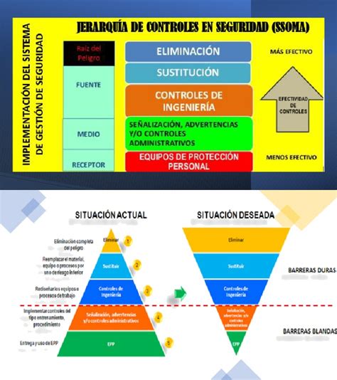 Jerarquía De Los Controles De Seguridad Pdf