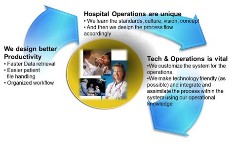 Astrums Technologies