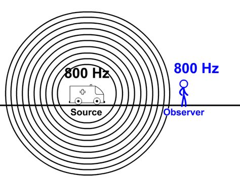 doppler effect example physics