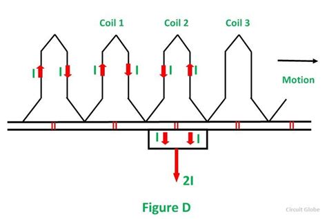 Commutation In DC Machine Over Under Commutation Circuit Globe