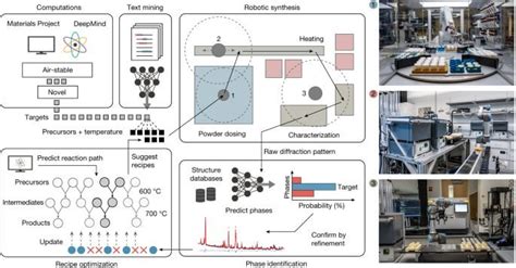 An Autonomous Laboratory For The Accelerated Synthesis Of Novel