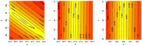 Mathematics Free Full Text Optimal Test Plan Of Step Stress