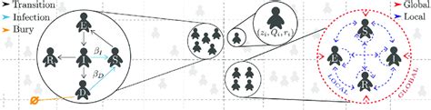 Graphical Scheme Of Our Agent Based Model The Dynamics Of The