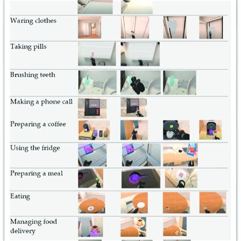 Examples Of Activities And Interactions In The Vr Environment Examples