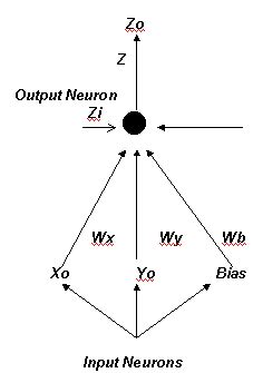 Single Layer Neural Network Solution For XOR Problem
