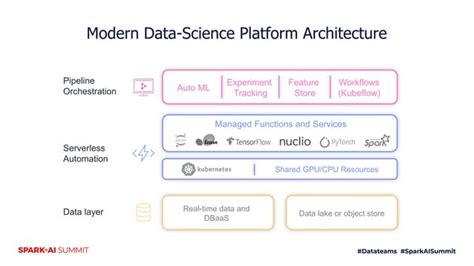 productionizing machine learning with a microservices architecture ppt