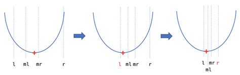 筆記Ternary Search 三分搜 Yui Huang 演算法學習筆記