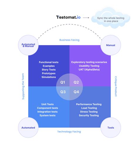 Scrum Testing Basics For Agile Team Success