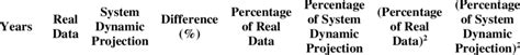 the formulation of model validation download scientific diagram