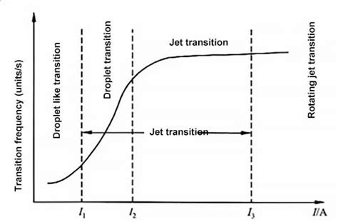 Mig Mag Welding Everything You Need To Know Machinemfg